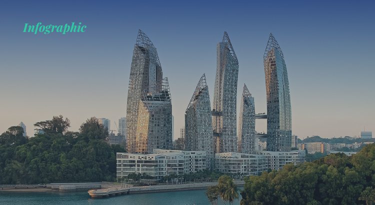 A Simple Guide to Setting Up a Deposition in Singapore (Infographic ...