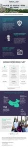 Infographic: Important Deposition Guidelines For China - Optima Juris